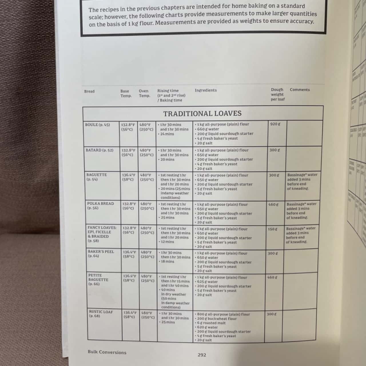 The Larousse Book of Bread (s)