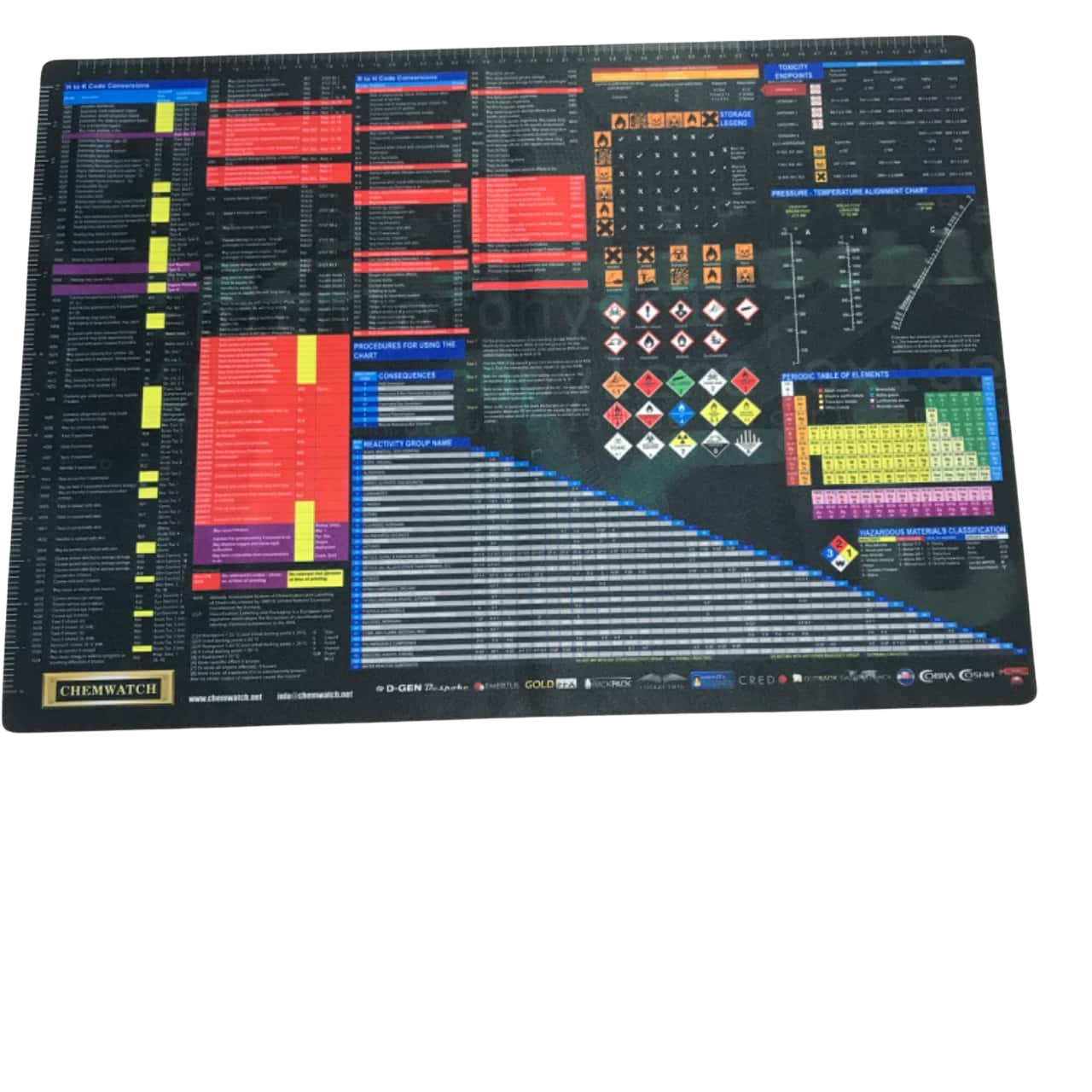 Very Handy Neoprene Desk Mat Full Of Useful Information. Great For ...