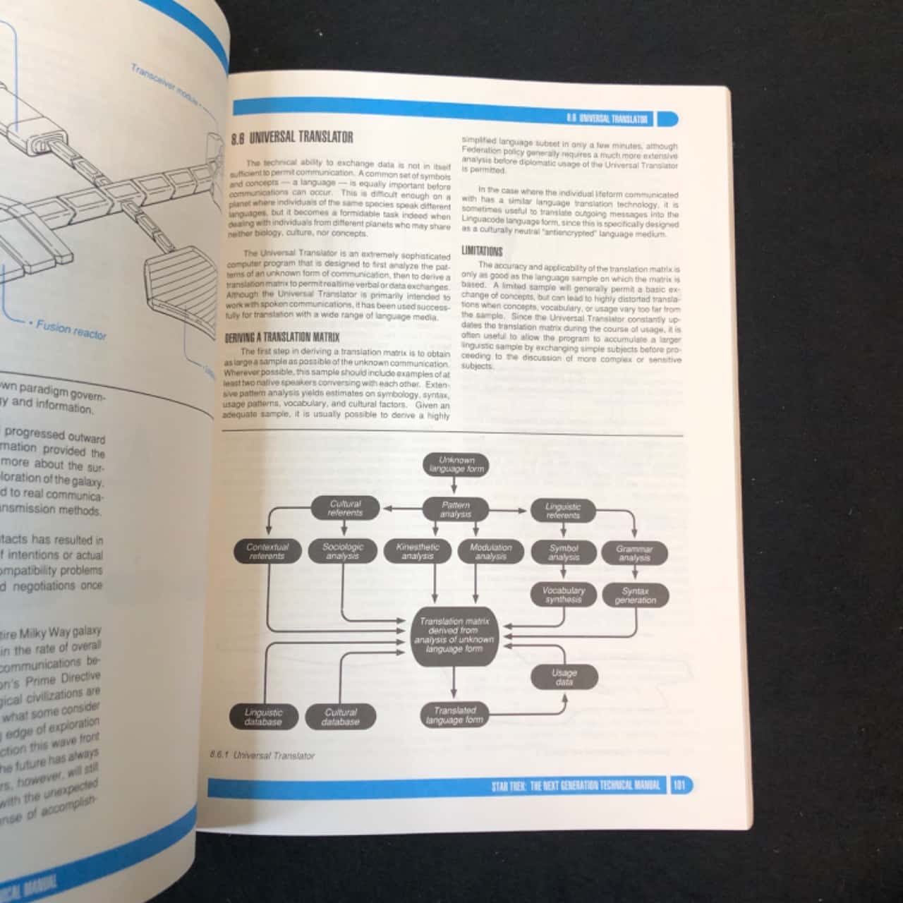Star Trek: The Next Generation - Technical Manual by Rick Sternbach 1991(s)