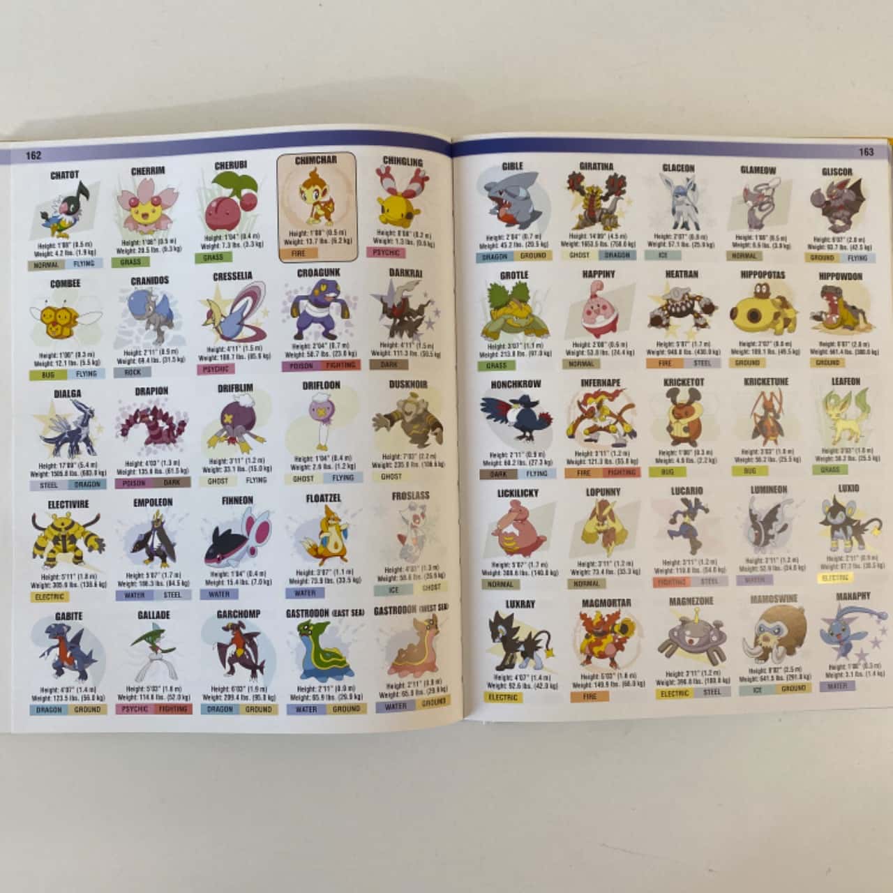 Pokémon Encyclopedia Updated And Expanded Hardcover(s)