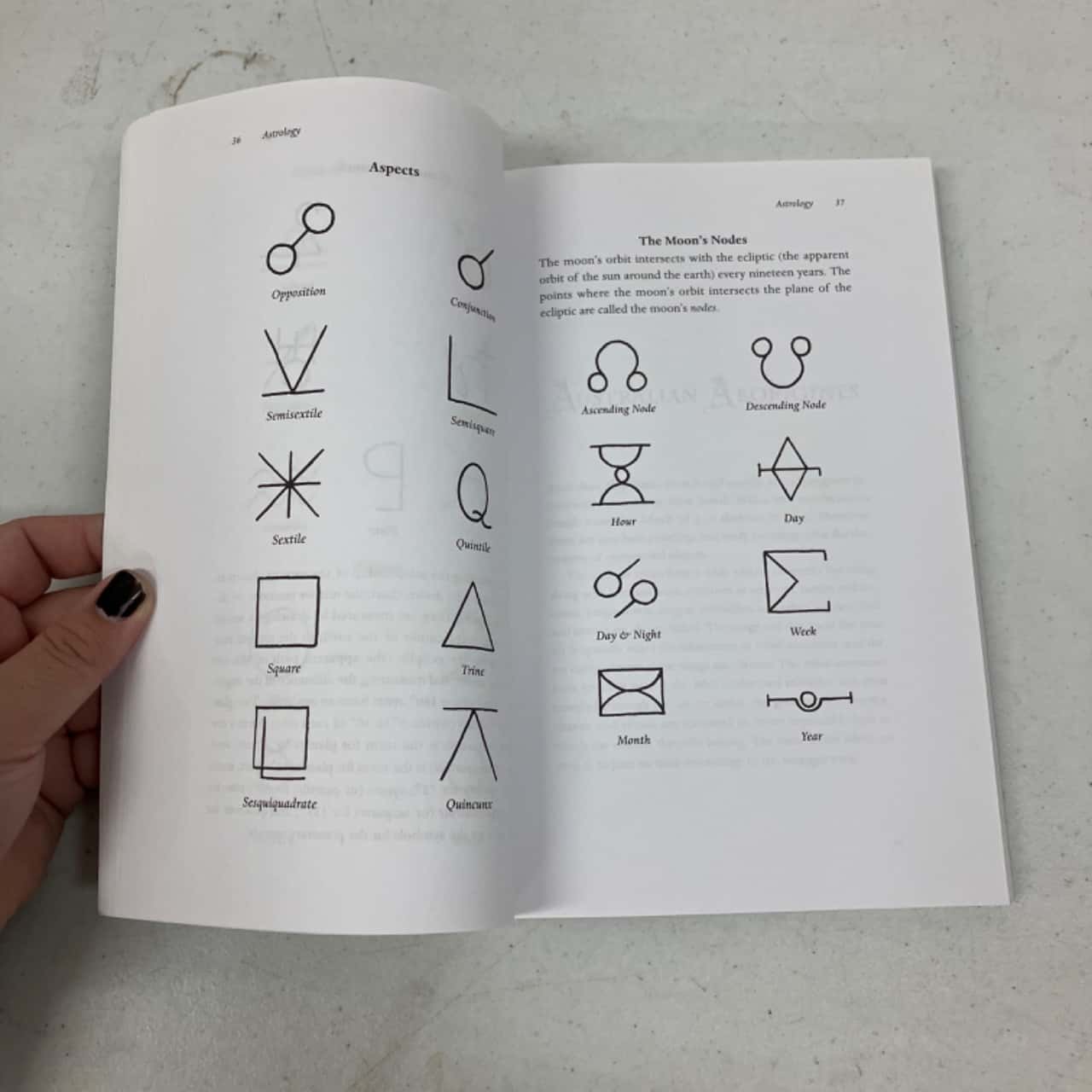 Signs, Symbols & Omens (s)
